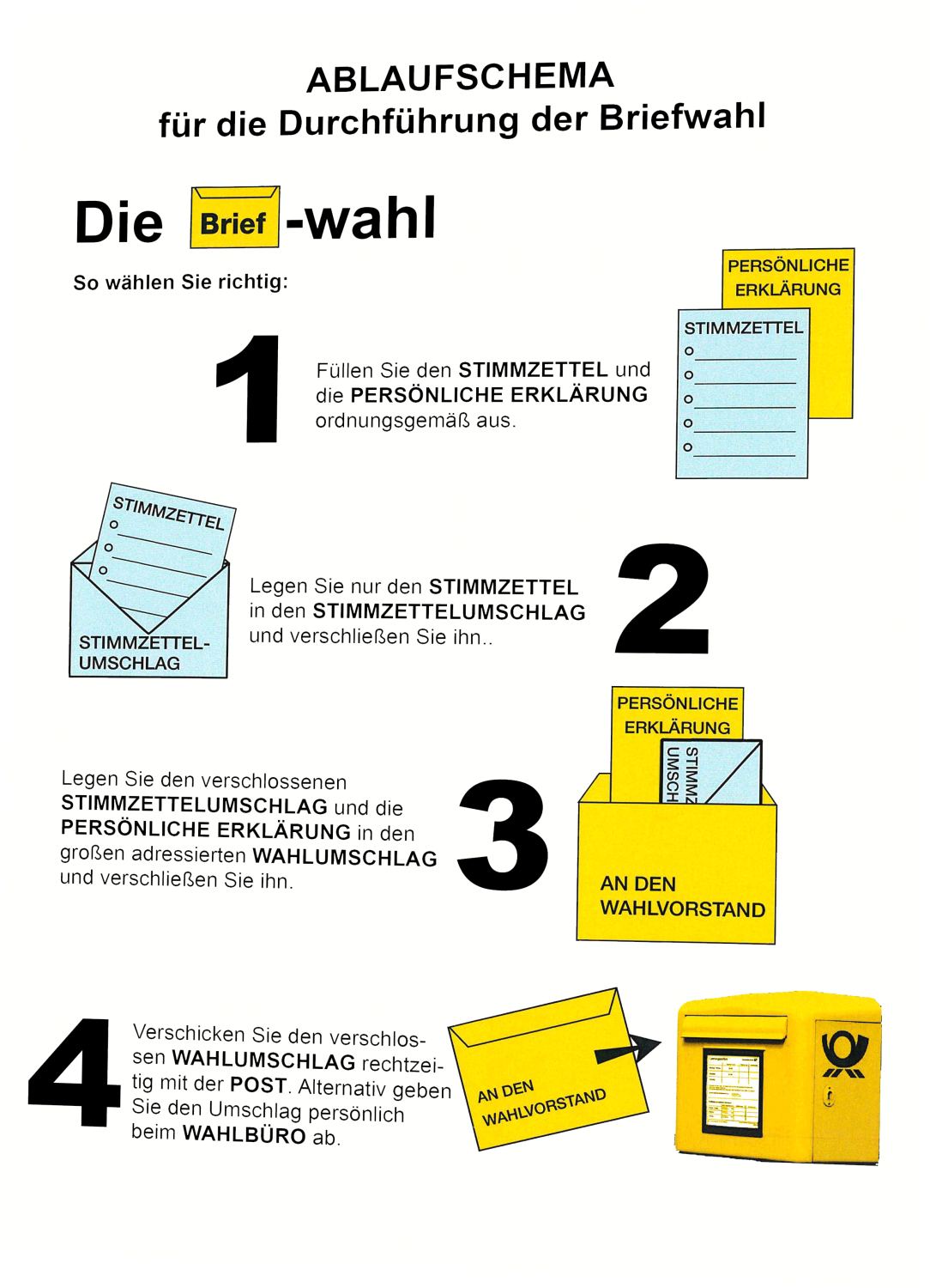 Das Aushängen Des Wahlausschreibens – GUVPI